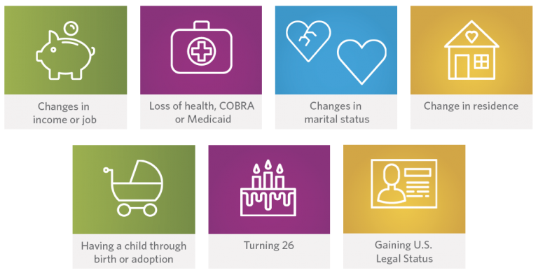 What to Know About Special Enrollment Period - Nevada Health Link ...