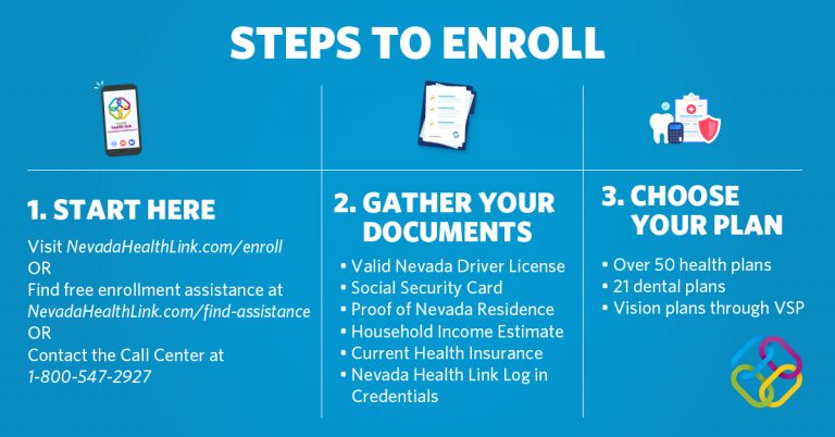 How to Enroll in a Qualified Health Plan - Nevada Health Link ...