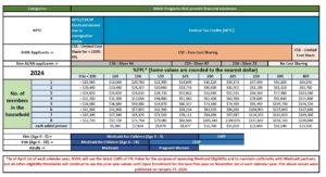 Financial Assistance - Nevada Health Link - Official Website
