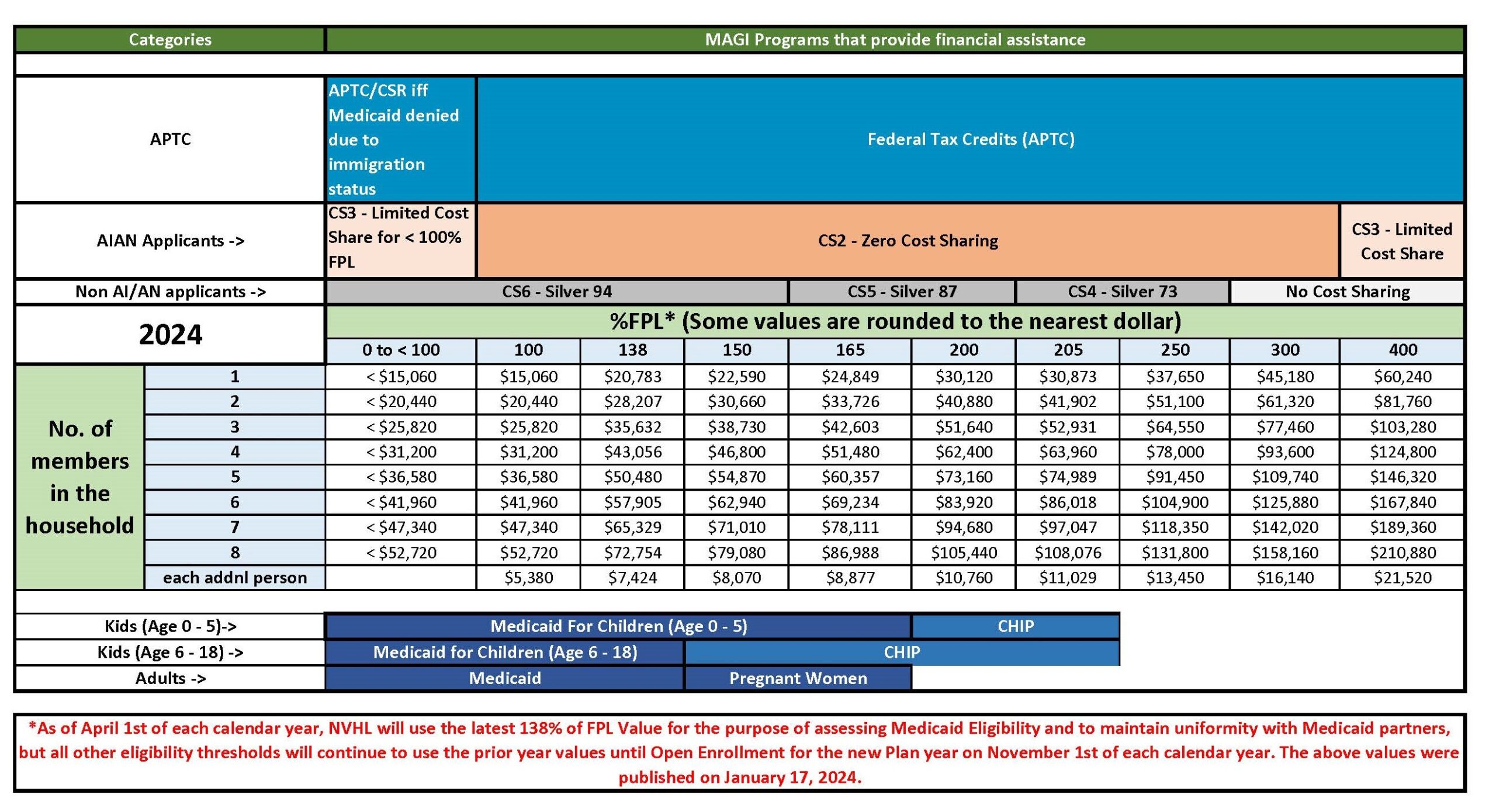 Income-Based Costs - Nevada Health Link - Official Website