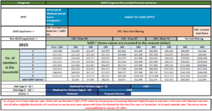 Financial Assistance - Nevada Health Link - Official Website